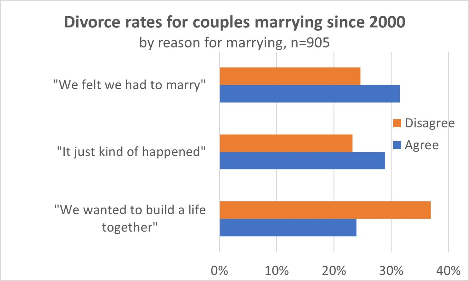 Home - Marriage Foundation