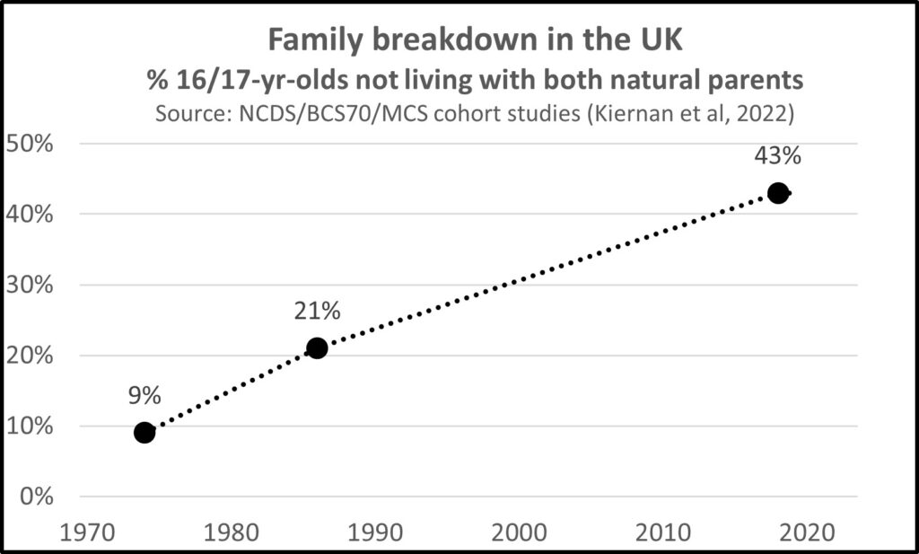 233 Family breakdown in the UK - Marriage Foundation